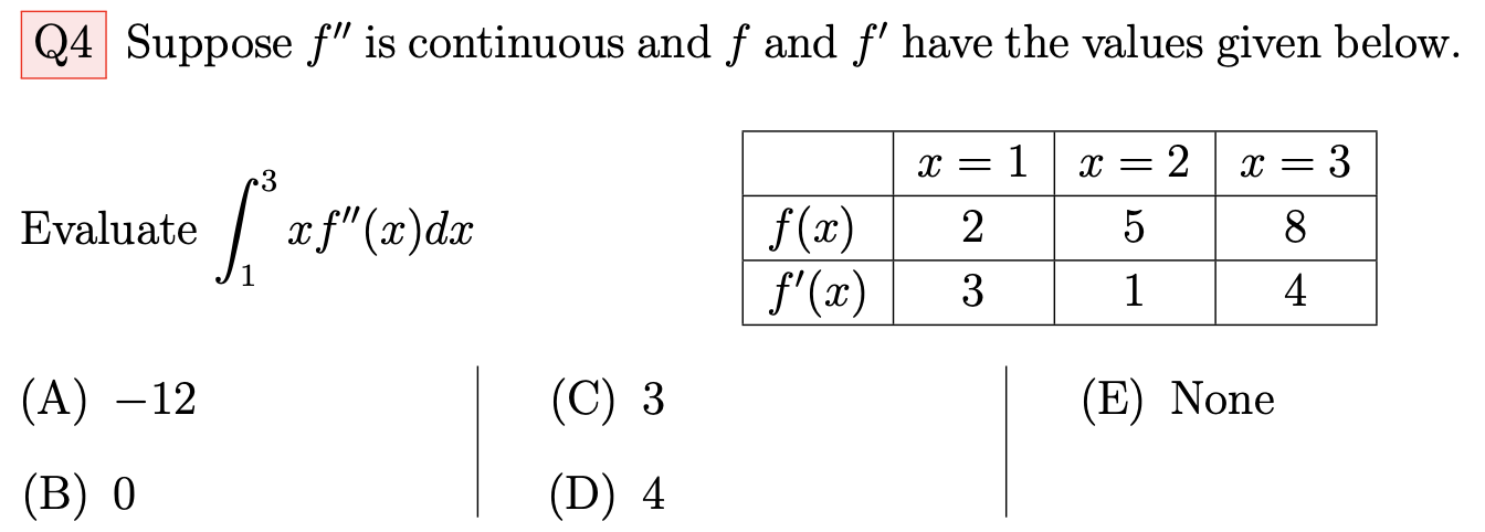 Solved Q4 Suppose f′′ is continuous and f and f′ have the | Chegg.com