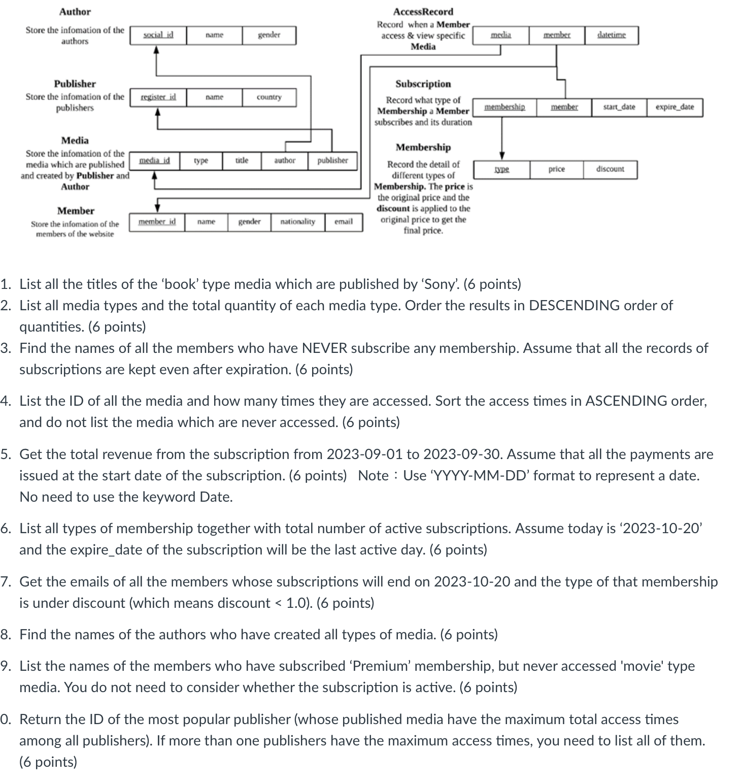 Solved 2. List all media types and the total quantity of | Chegg.com