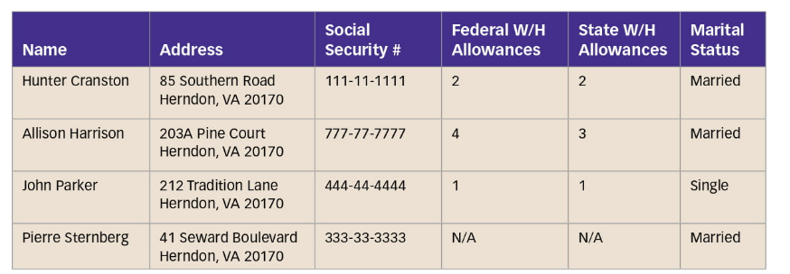 What is the 2021 Federal Witholding for John? He | Chegg.com