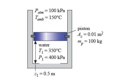 A piston-cylinder device is shown below. The initial | Chegg.com