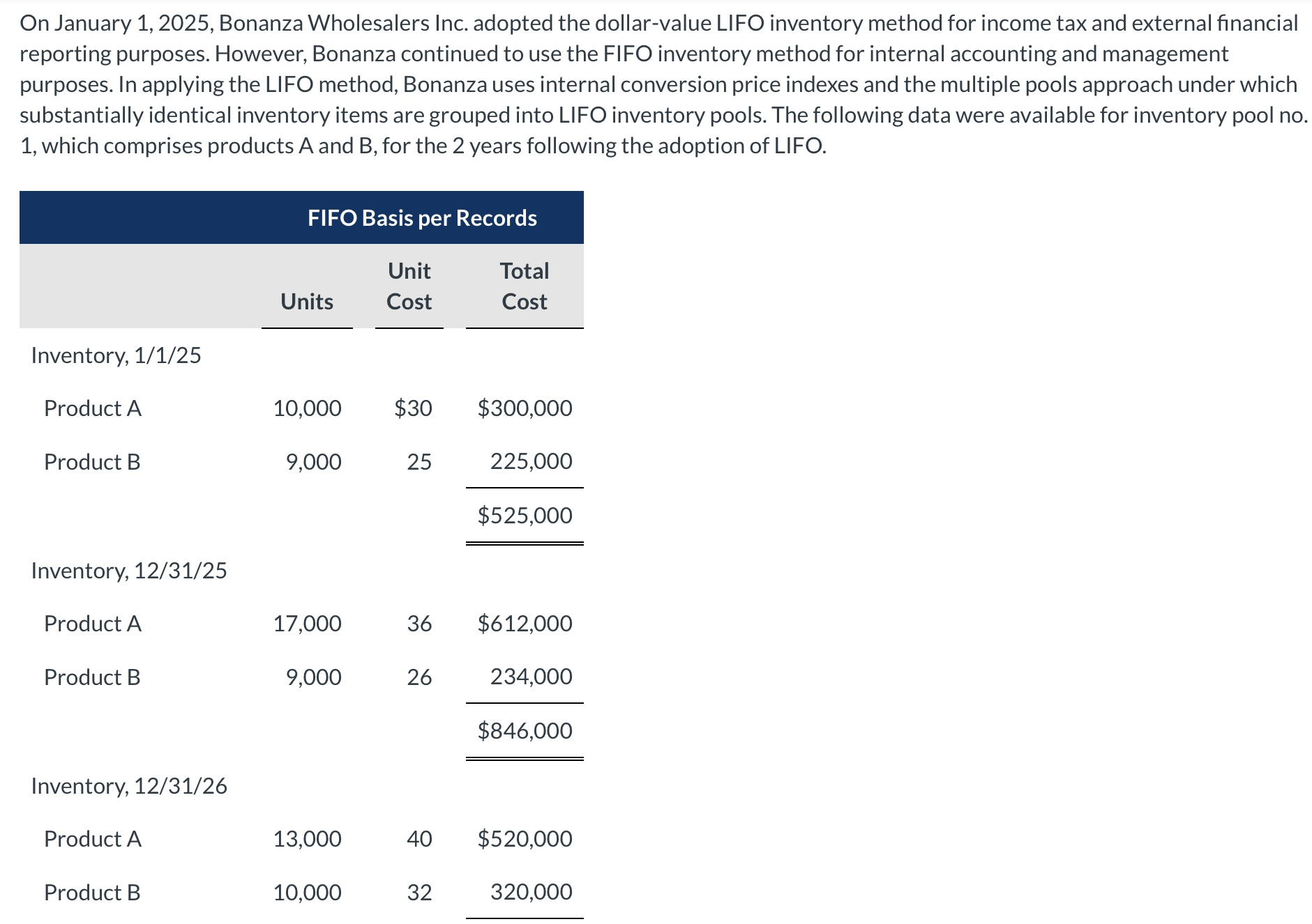 Solved On January 1, 2025, Bonanza Wholesalers Inc. adopted | Chegg.com