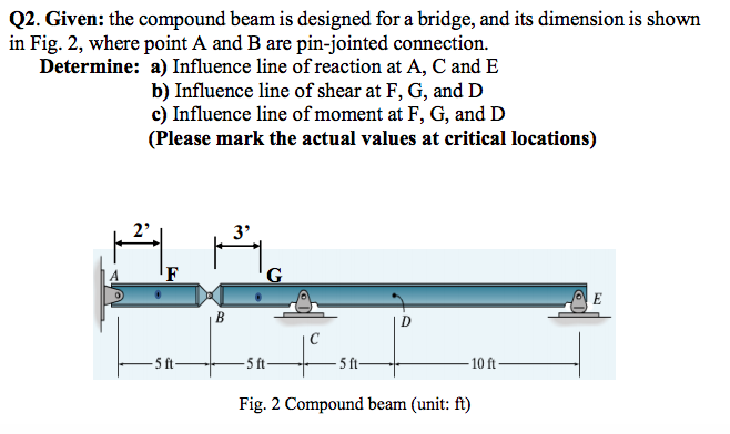 Solved Q2. Given: the compound beam is designed for a | Chegg.com