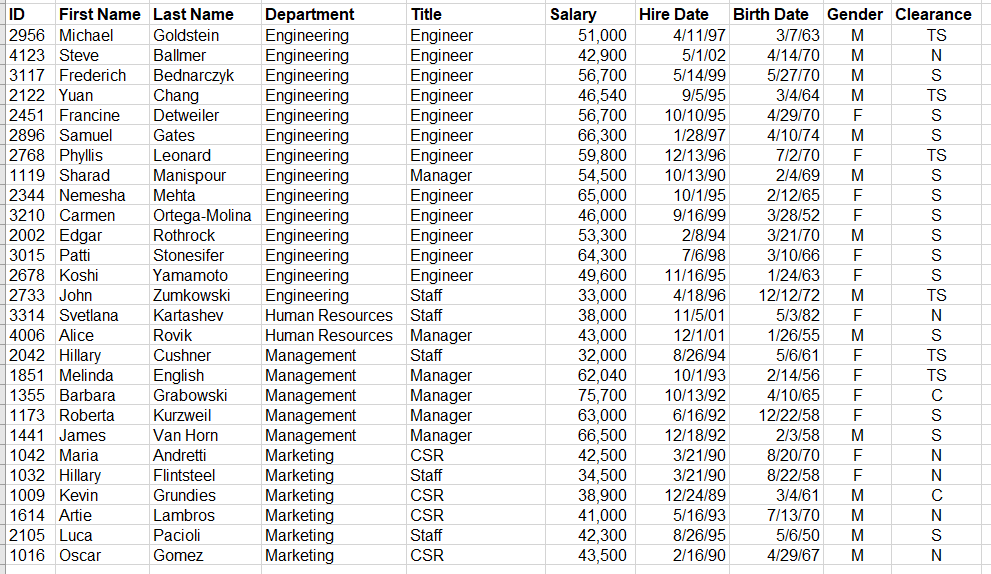 Solved Create a Pivot table that tabulates the number of | Chegg.com