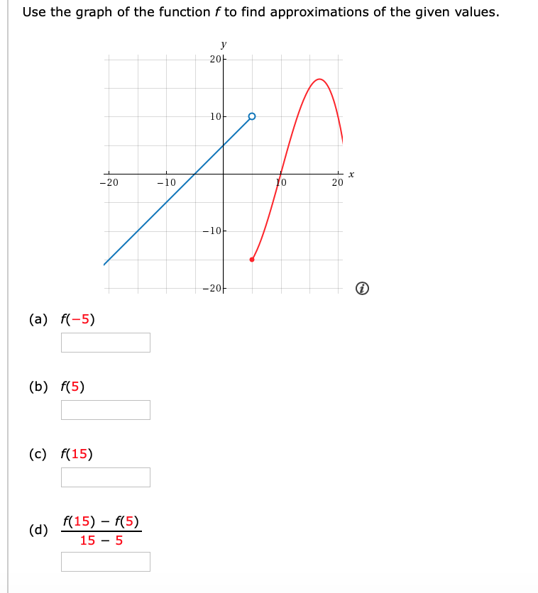 Solved Use the graph of the function f to find | Chegg.com