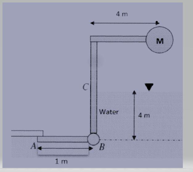 Solved Gate ABC as shown in the diagram below has a fixed | Chegg.com