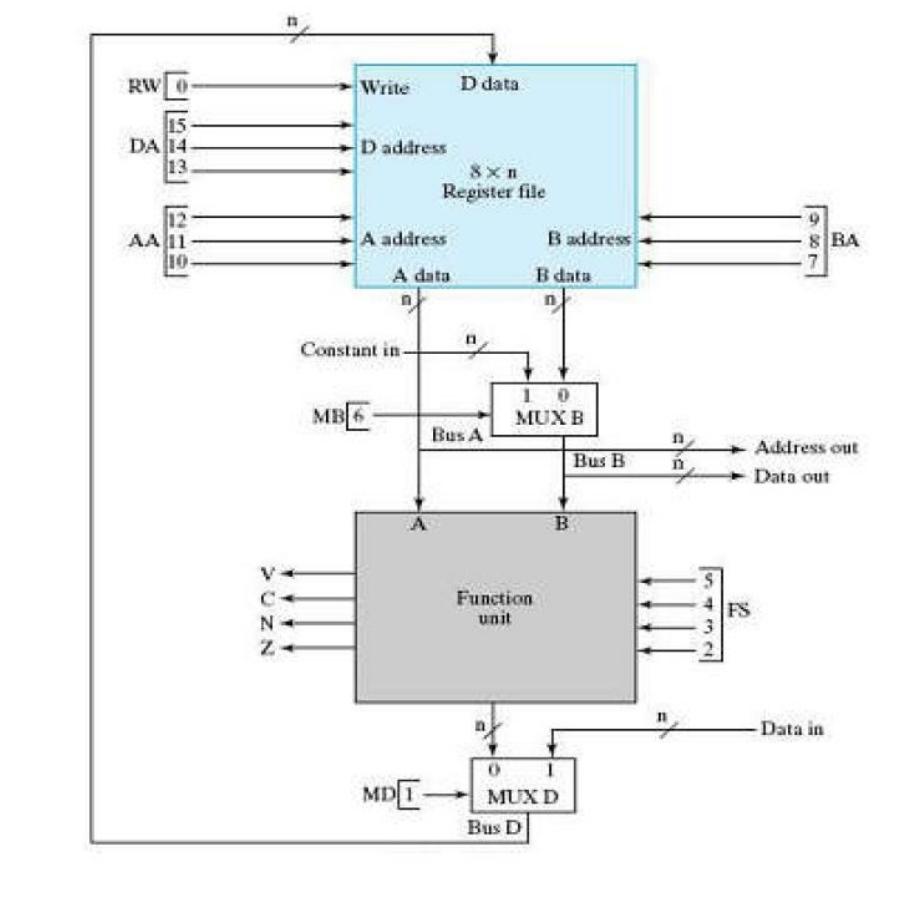 Solved Write VHDL code for the following ASM chart in | Chegg.com
