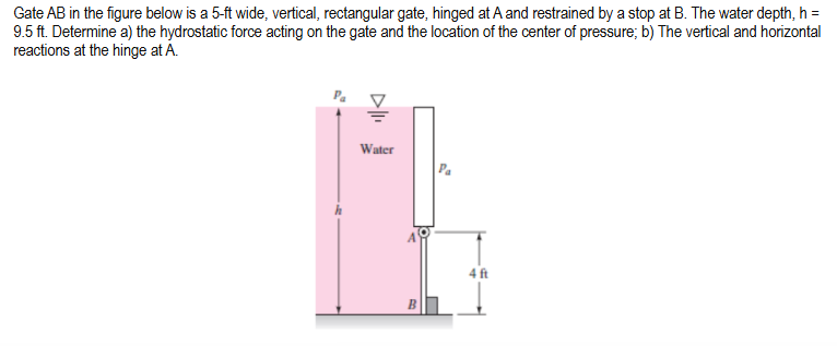 Solved Gate AB in the figure below is a 5-ft ﻿wide, | Chegg.com