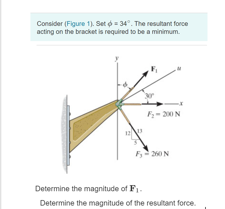 Solved Consider (Figure 1). Set $ = 34º. The resultant force | Chegg.com