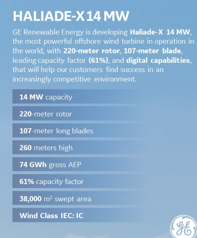 Solved Consider the GE Heliade-X 14 MW Wind Turbine | Chegg.com