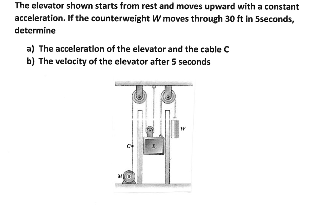 Solved The elevator shown starts from rest and moves upward | Chegg.com