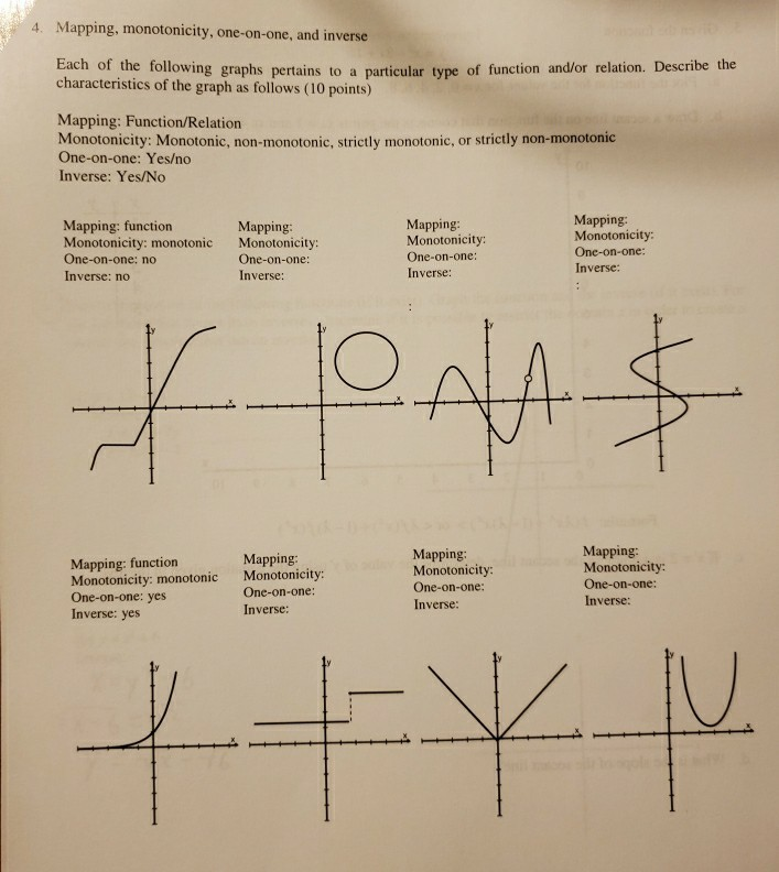 Solved 4. Mapping, monotonicity, one-on-one, and inverse me | Chegg.com