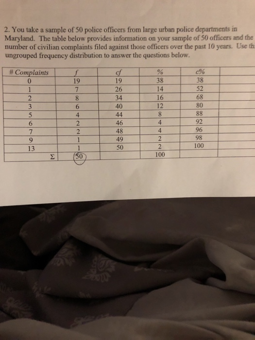 Solved 2. You take a sample of 50 police officers from large | Chegg.com