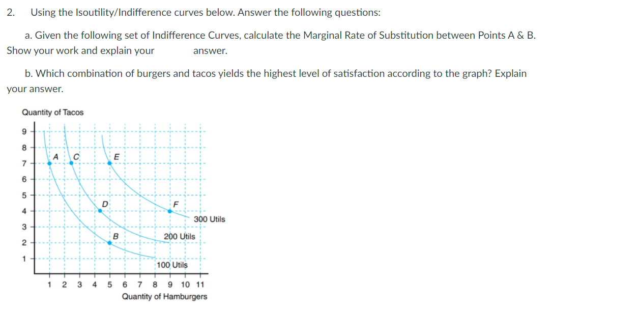 Solved 2. Using the Isoutility/Indifference curves below. | Chegg.com