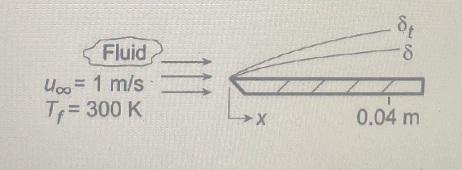 Solved Consider the following fluids at a film temperature | Chegg.com