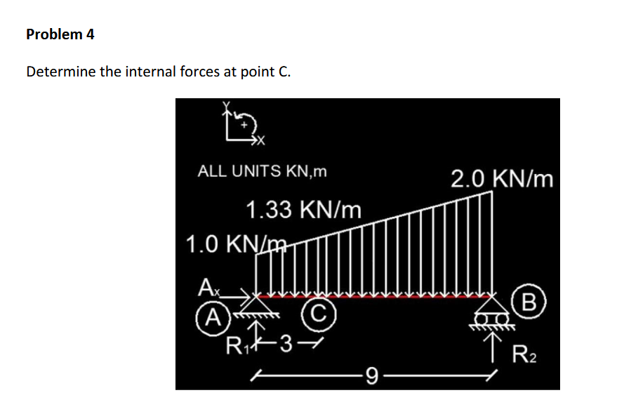 Solved Problem 4Determine the internal forces at point C. | Chegg.com