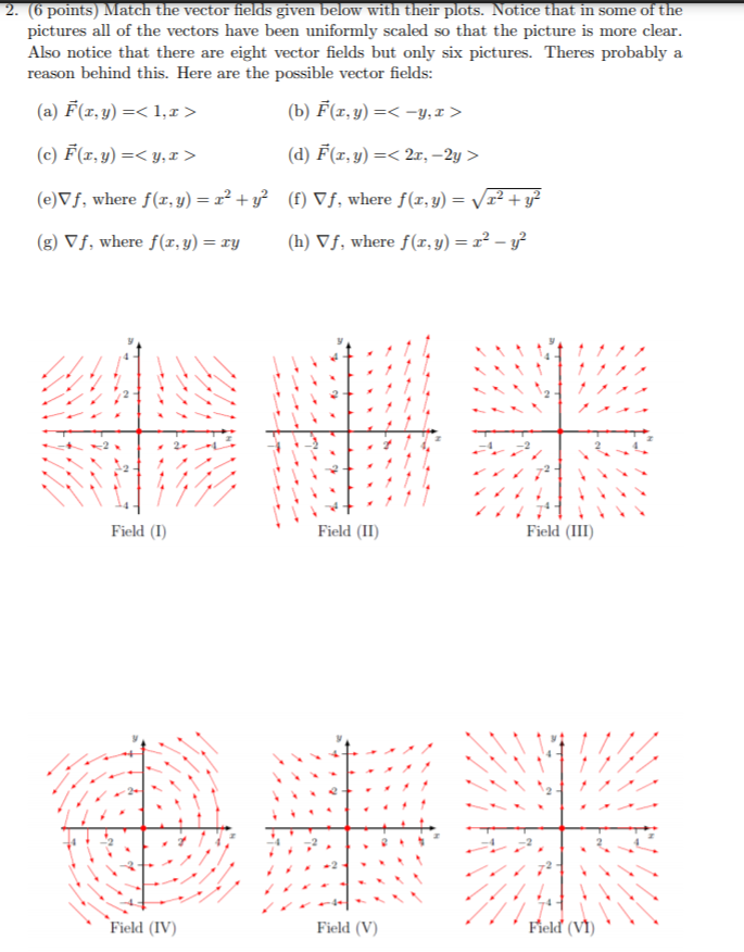 Solved 2. 6 points) Match the vector fields given below with | Chegg.com
