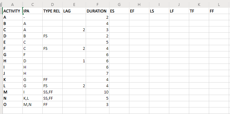 Solved Perform CPM calculations to complete the table, draw | Chegg.com