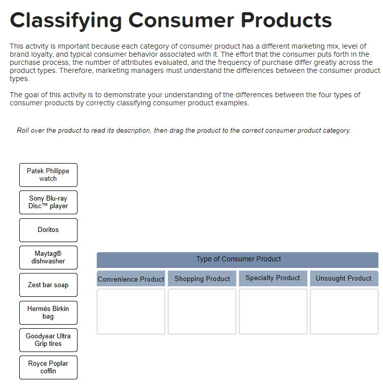 Solved This activity is important because each category of | Chegg.com