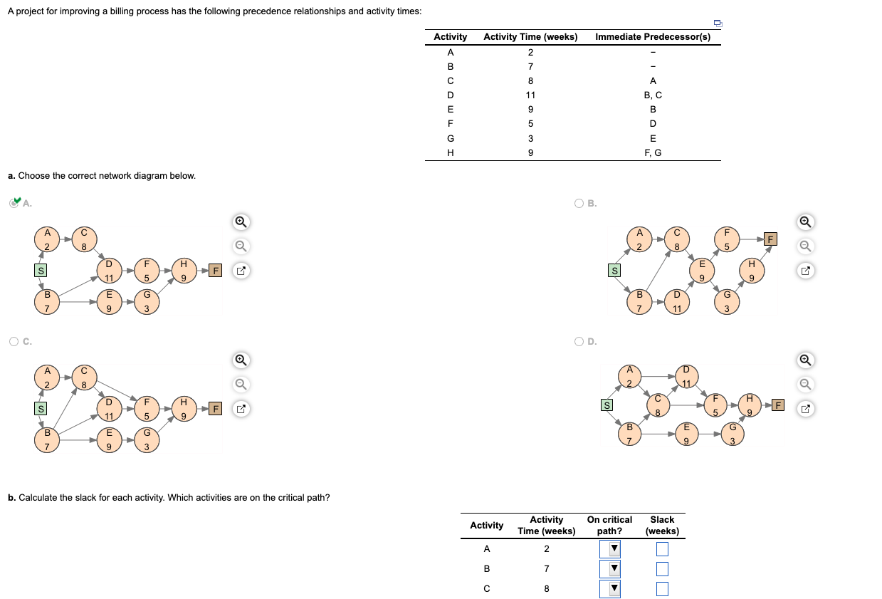 Solved A project for improving a billing process has the | Chegg.com