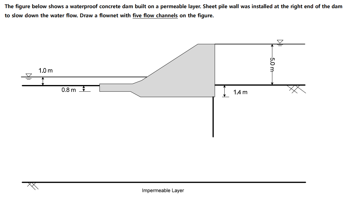 Solved Draw a flownet ﻿with five flow channels on the | Chegg.com