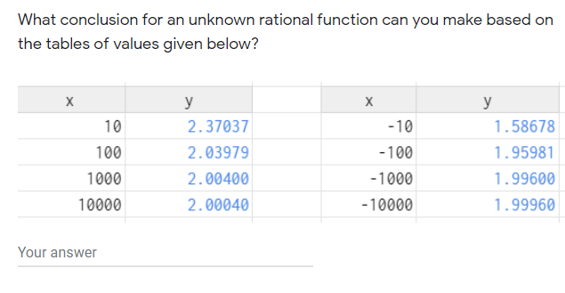 Solved What conclusion for an unknown rational function can | Chegg.com