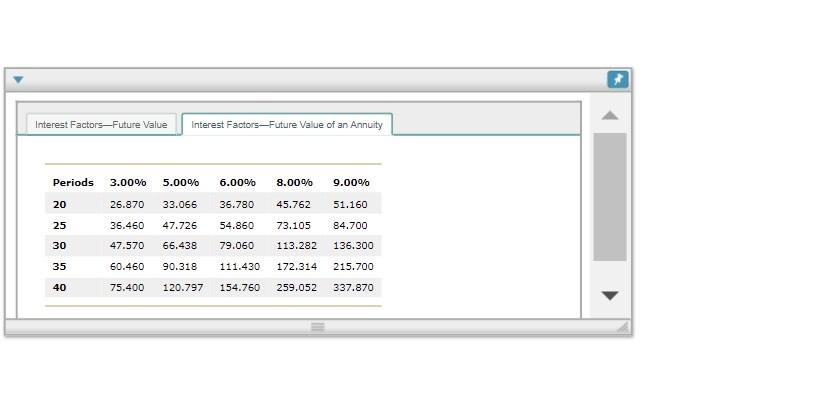 Solved Determining Retirement Shortfall Rodrigo and Jesse | Chegg.com