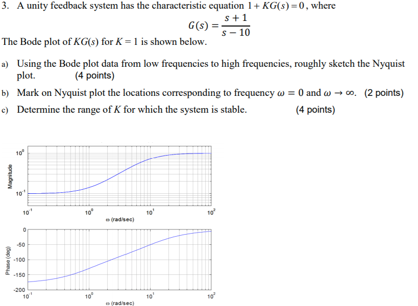 Solved 3. A unity feedback system has the characteristic | Chegg.com