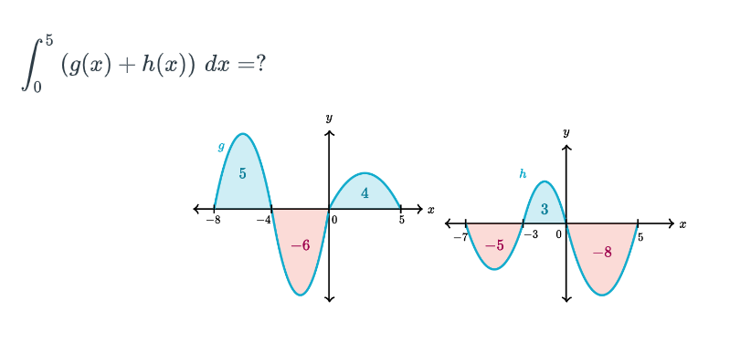 Solved The graph of function g is shown below. Let | Chegg.com