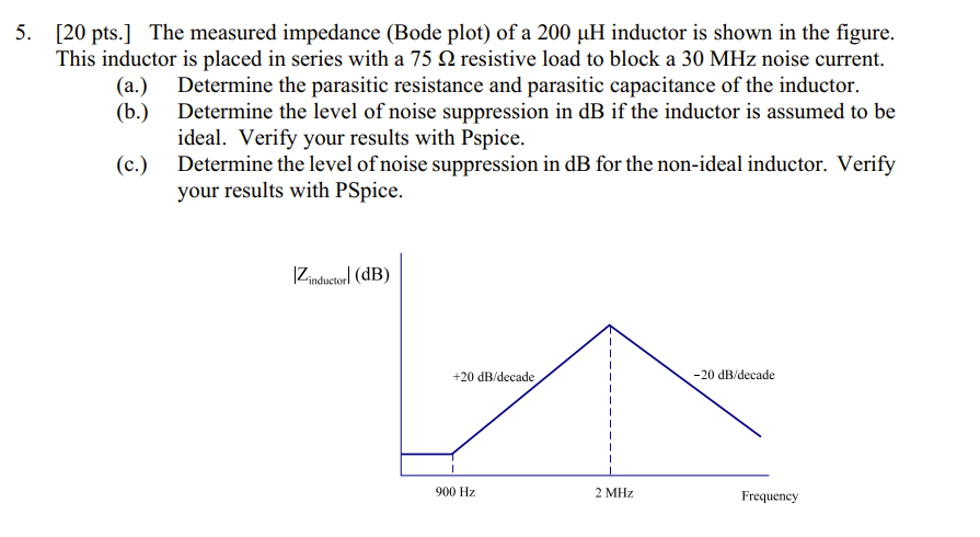 5. [20 pts.] The measured impedance (Bode plot) of a | Chegg.com
