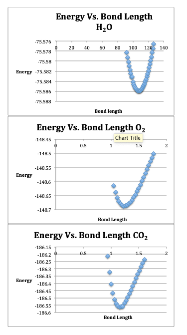 Solved a. According to your graph, a) what is the bond | Chegg.com