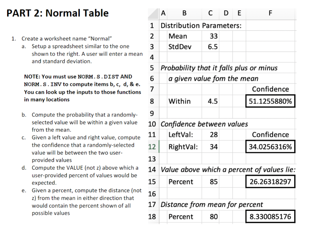 Solved PART 2: Normal Table C D E Distribution Parameters: 1 | Chegg.com