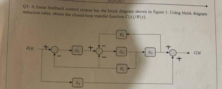 Solved 2022020 QS: A linear feedback control system has the | Chegg.com