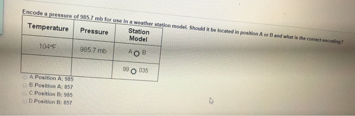 Solved Encode a pressure of 985.7 mb for use in a weather | Chegg.com