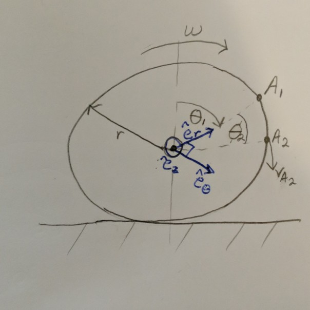 Solved Rolling wheel under no-slip condition. Angular | Chegg.com