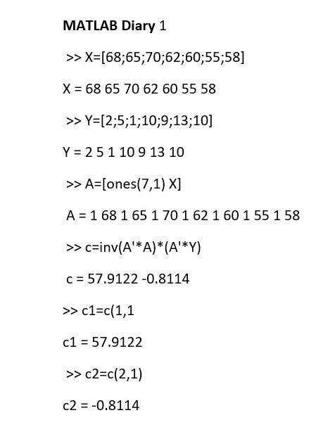 MATLAB Diary 1 >> X=[68;65,70;62;60;55:58] X = 68 65 | Chegg.com