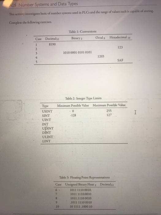 Solved 05 Number Systems and Data Types This activity | Chegg.com