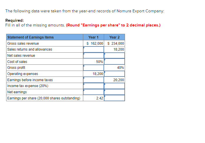 Solved The following data were taken from the year-end | Chegg.com