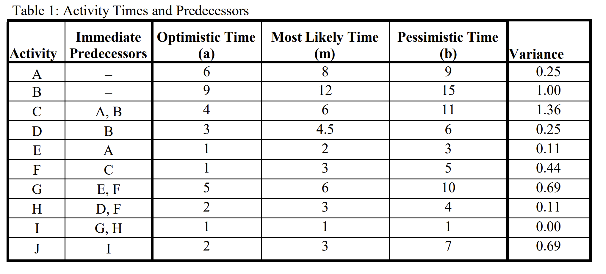 Solved Project Management Case Study – Gocoul Communications | Chegg.com