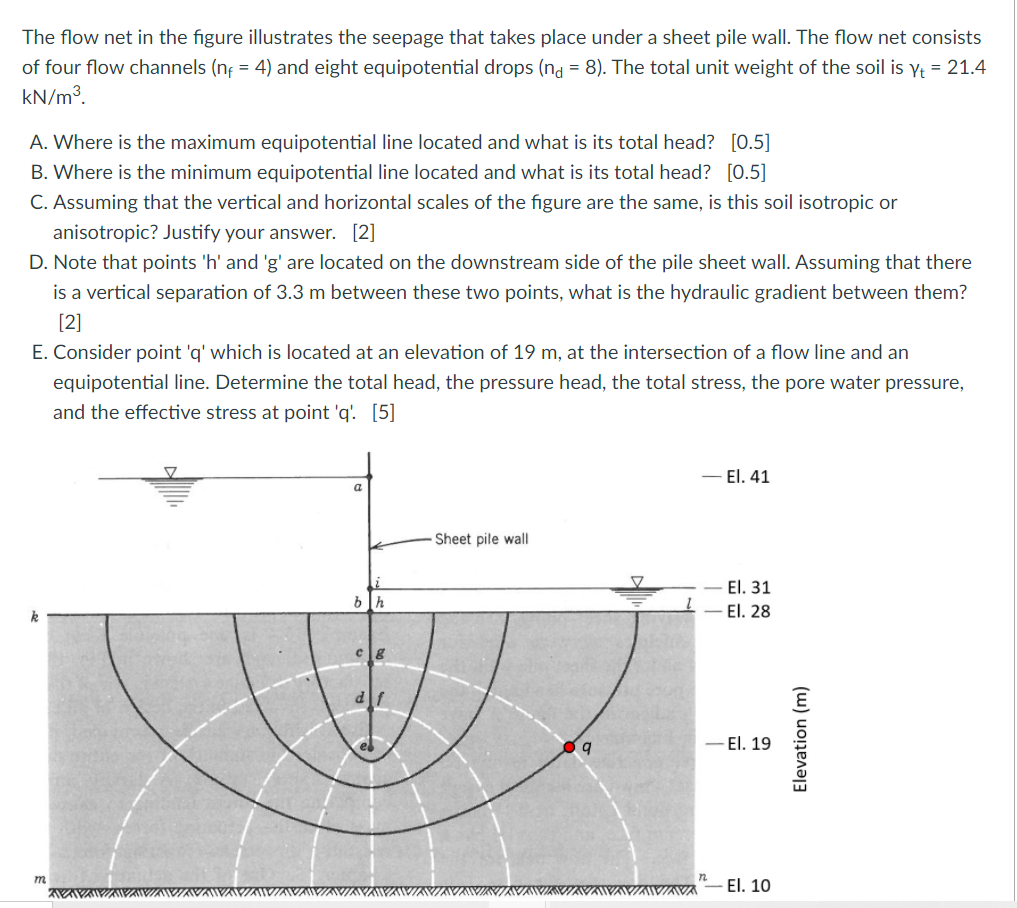 Solved The flow net in the figure illustrates the seepage | Chegg.com