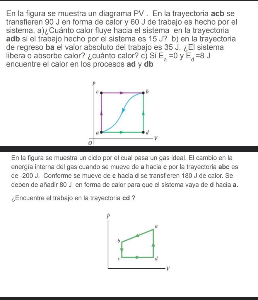En la figura se muestra un diagrama PV. En la | Chegg.com