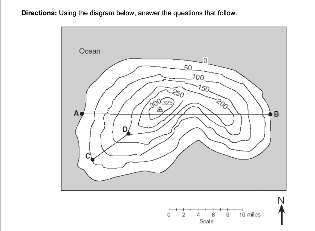 Solved Directions: Using the diagram below, answer the | Chegg.com
