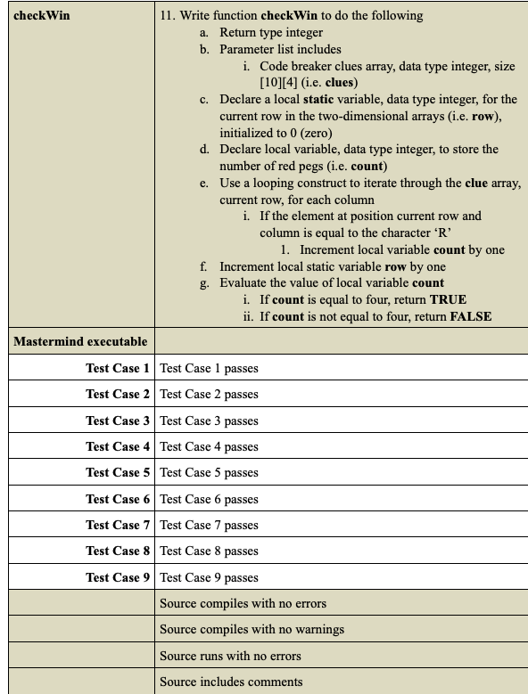 Solved Tasks Activity mastermind.c main 1. Copy C source | Chegg.com