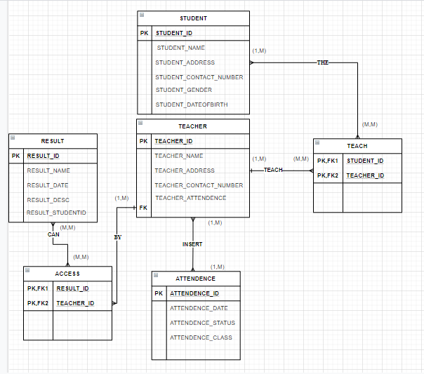 Solved create table sql based on this erd example: CREATE | Chegg.com