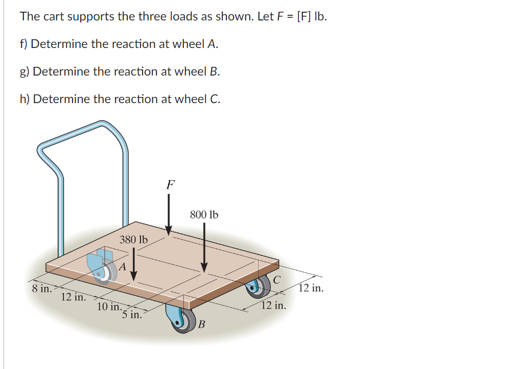 Solved The cart supports the three loads as shown. Let | Chegg.com