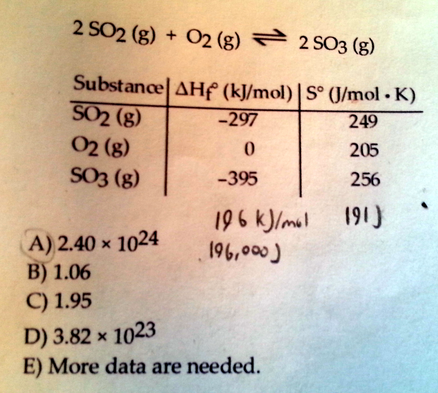 Solved Given the thermodynamic data in the table below, | Chegg.com