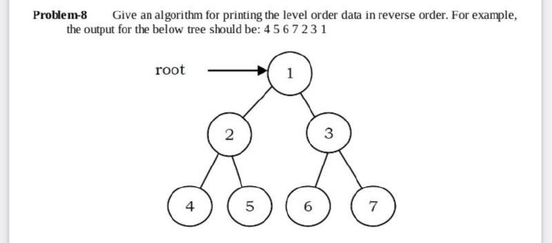 Solved Problem-8 Give an algorithm for printing the level | Chegg.com