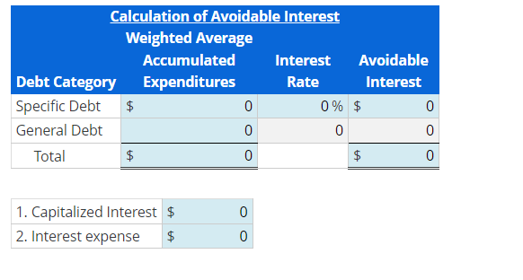 Solved Computing and Recording Interest Capitalization | Chegg.com