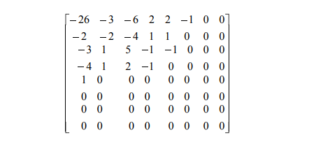 Solved An 8x8 set of pixels has gone through DCT and then | Chegg.com