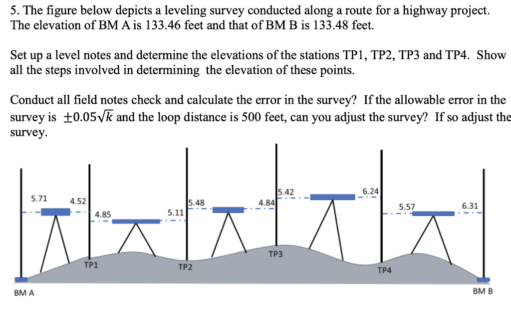 Solved 5. The figure below depicts a leveling survey | Chegg.com
