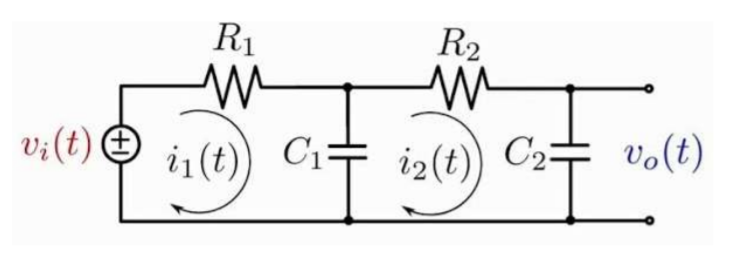 Solved Determine a representation in state variables for the | Chegg.com